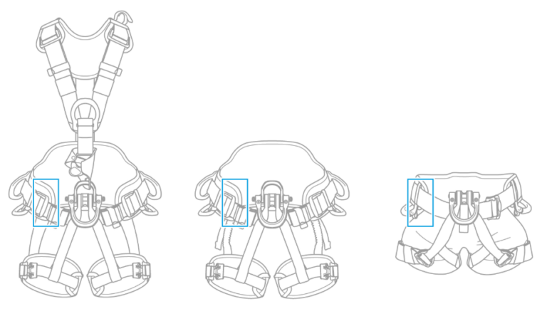 URGENT Safety Notice for PETZL ASTRO BOD FAST, ASTRO SIT FAST, and ...