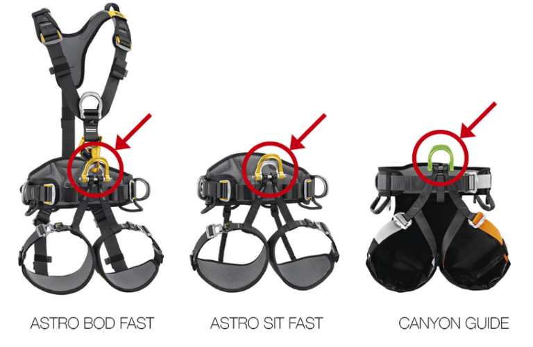 URGENT Safety Notice for PETZL ASTRO BOD FAST, ASTRO SIT FAST, and ...